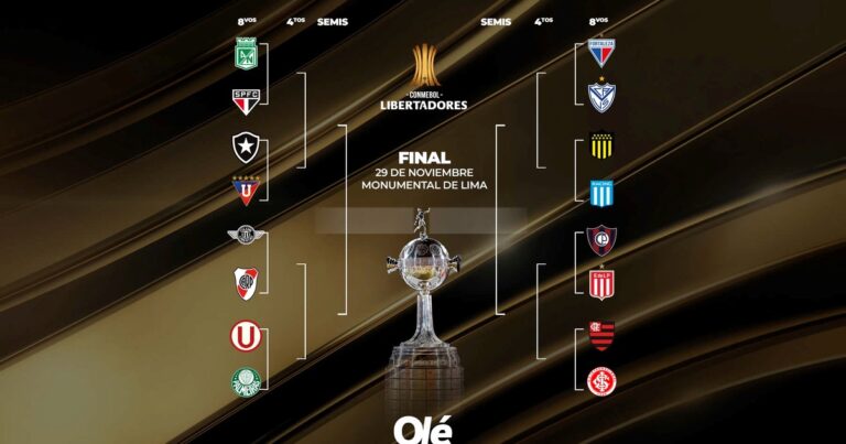 Copa Libertadores: hora y TV de todos los partidos de vuelta de los octavos de final - Reporte Sur